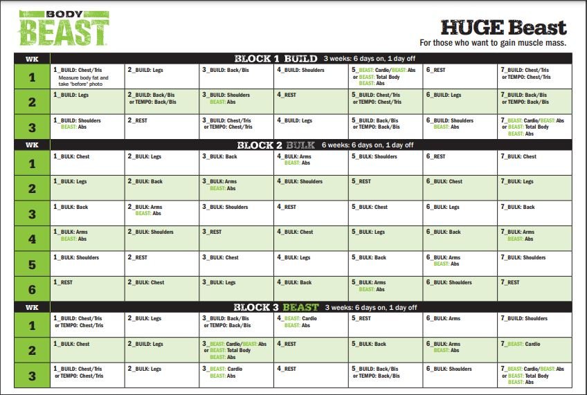 Beast Workout Chart | EOUA Blog